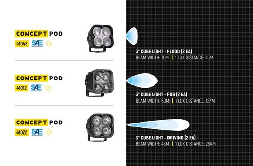 ARC Lighting Concept Series LED Pods | 2019-2023 RAM 1500